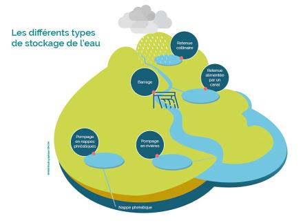 Eau et agriculture | INRAE